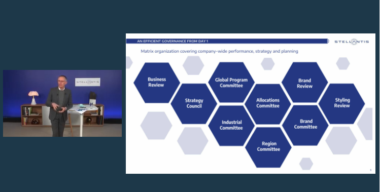 Organigramme Stellantis : 4 groupes de dirigeants et 9 comités ...